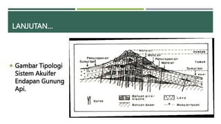 Sistem Akuifer air tanahh jhhthrbvnvhgfsgysu | PPTX