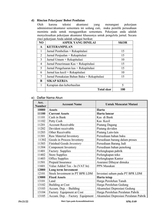 soal-soal akuntansi ukk dari tahun ke tahun | DOC
