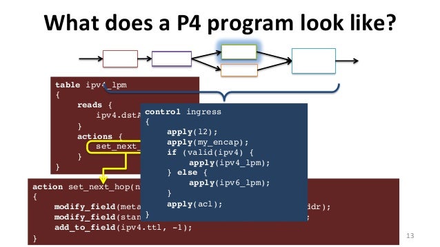 [Webinar Slides] Programming the Network Dataplane in P4