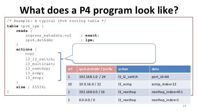 [Webinar Slides] Programming the Network Dataplane in P4