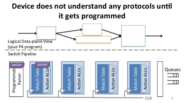 [Webinar Slides] Programming the Network Dataplane in P4