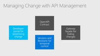 Build 2017 - P4034 - Agile app development with Azure API Management | PPT