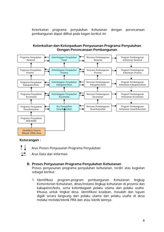 P41 2010 programa penyuluhan kehutanan | PDF