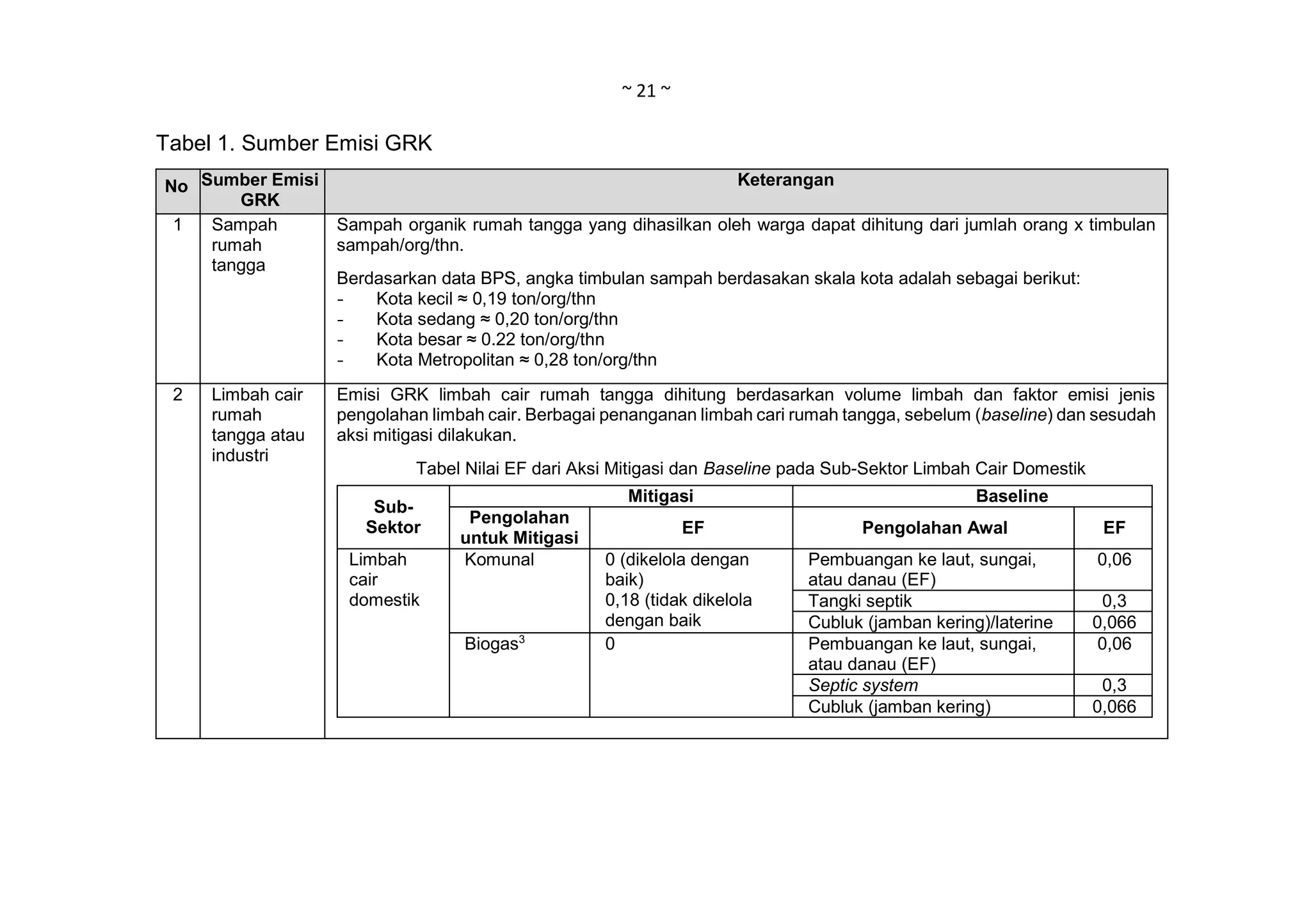 P4 2021 Pedoman Penyelenggaraan ProKlim.pdf