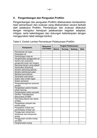 P4 2021 Pedoman Penyelenggaraan ProKlim.pdf