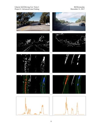 Advanced Lane Finding | PDF