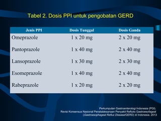 P 4a gerd | PPT