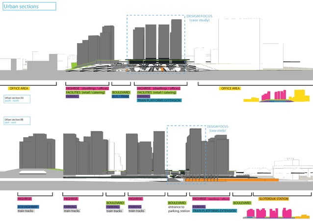 P4 Architecture (Panels (png version)) by Jasper Moelker | PDF