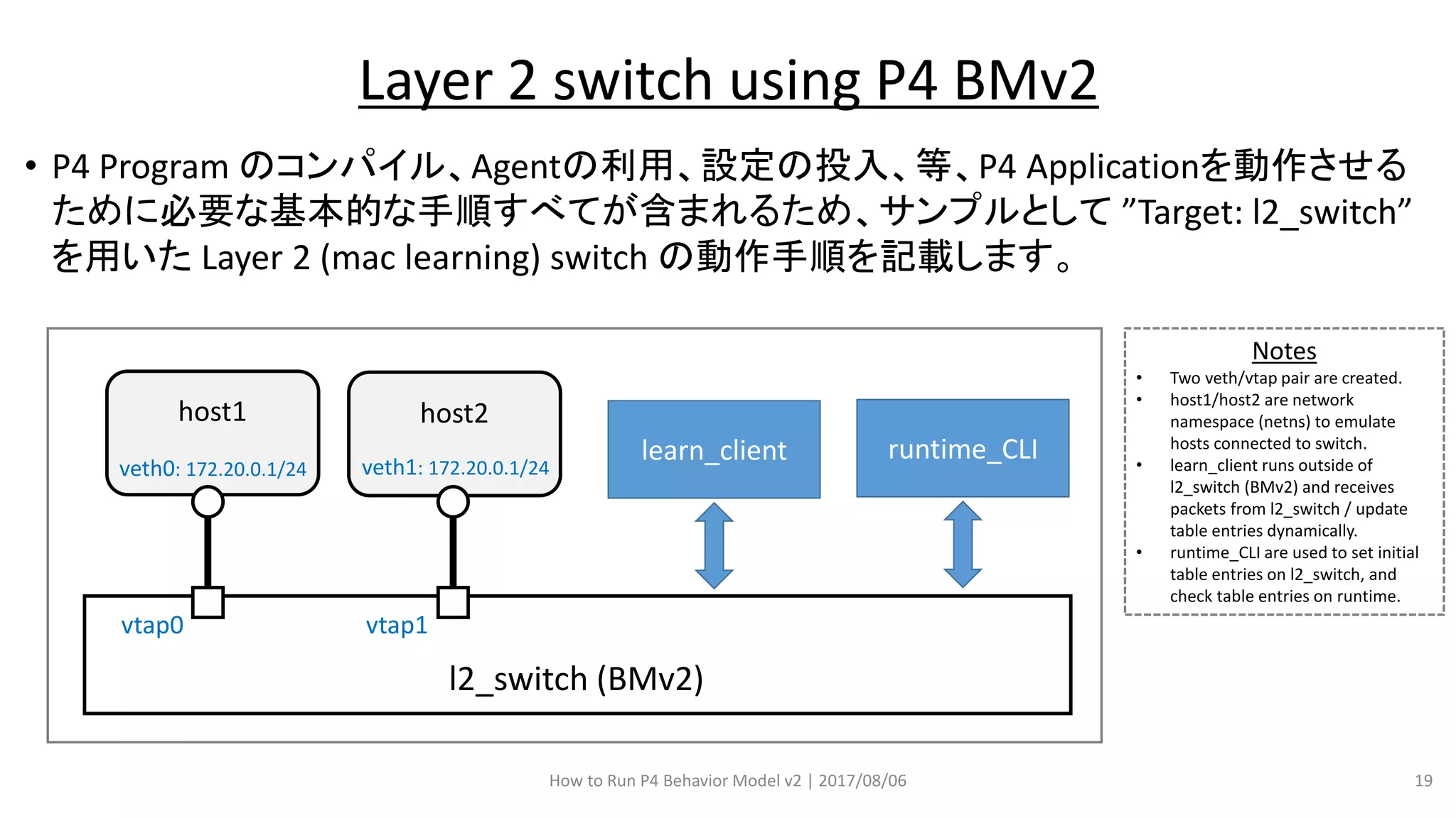 How to run P4 BMv2 | PDF