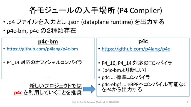 How to run P4 BMv2 | PDF | Programming Languages | Computing