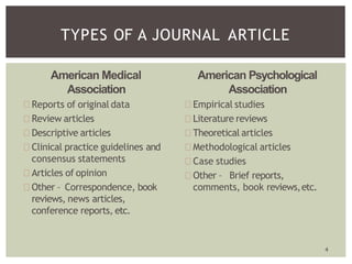 Structure of research article for journal publication.pptx