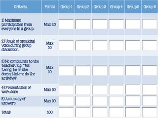 P4 c1 lessonobservation_08102013_v2.0 | PPT