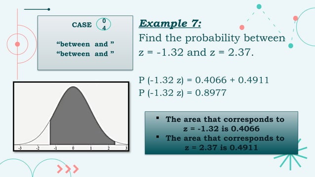 P4_COMPUTING PROBABILITIES USING THE STANDARD NORMAL TABLE.pptx