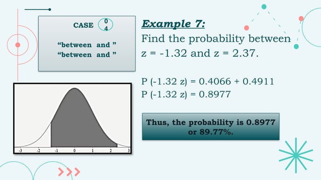P4_COMPUTING PROBABILITIES USING THE STANDARD NORMAL TABLE.pptx