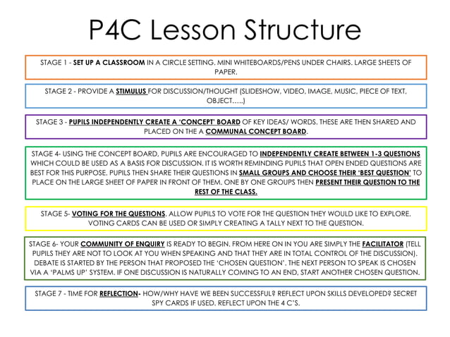 P4C Presentation #gaconf15 | PPTX | Homework and Study | Education