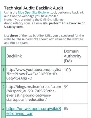 Udacity Project 4 SEO Audit | PDF