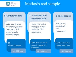 Child Protection Case Conferences in Cases of Neglect: | PPTX