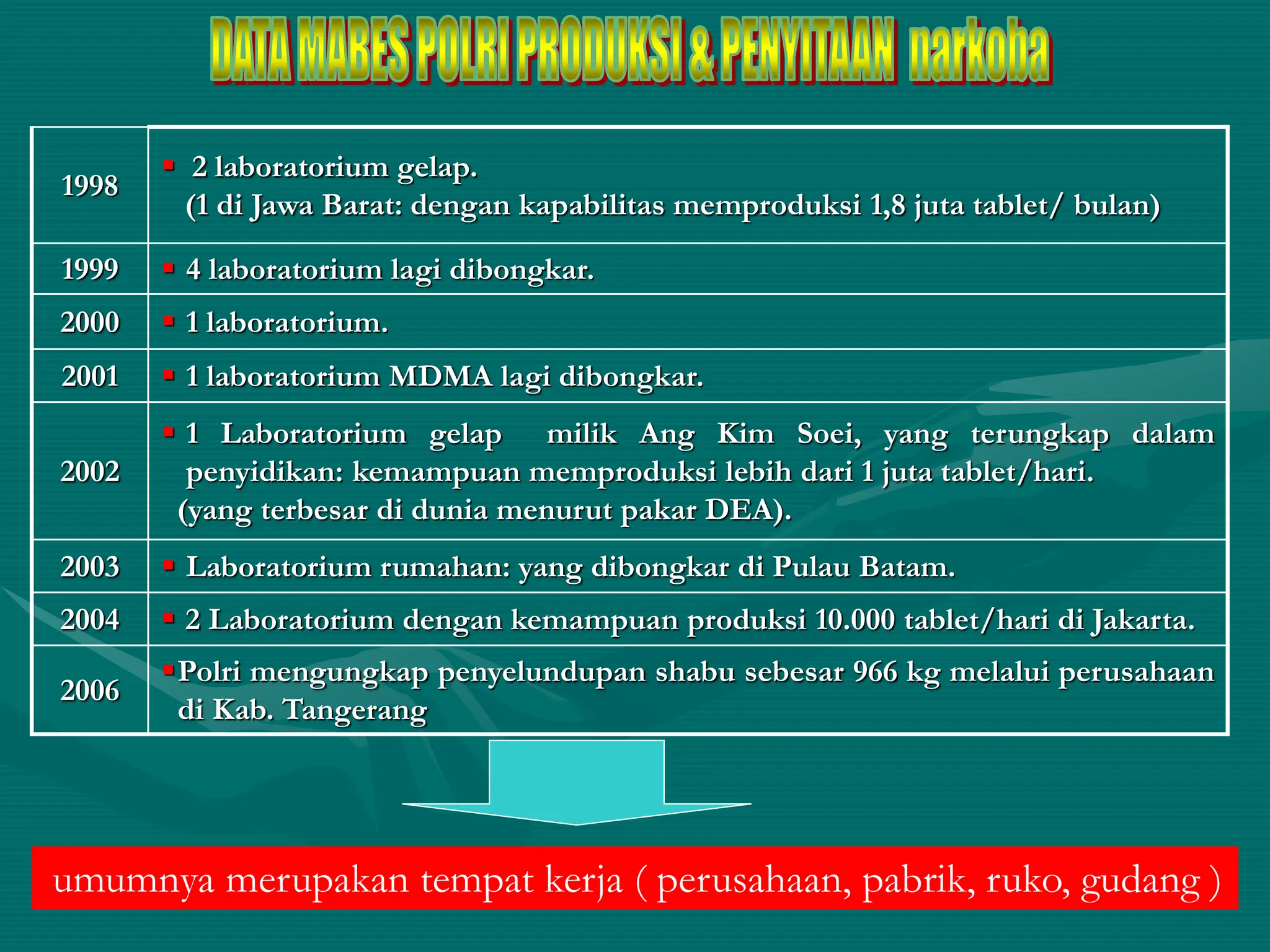 P4GN BERBASIS TEMPAT KERJA.PPT