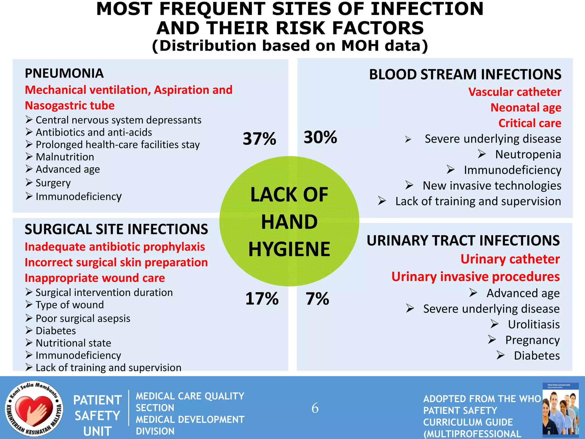 P4 INFECTION CONTROL HOUSEMANSHIP MALAYSIA | PDF
