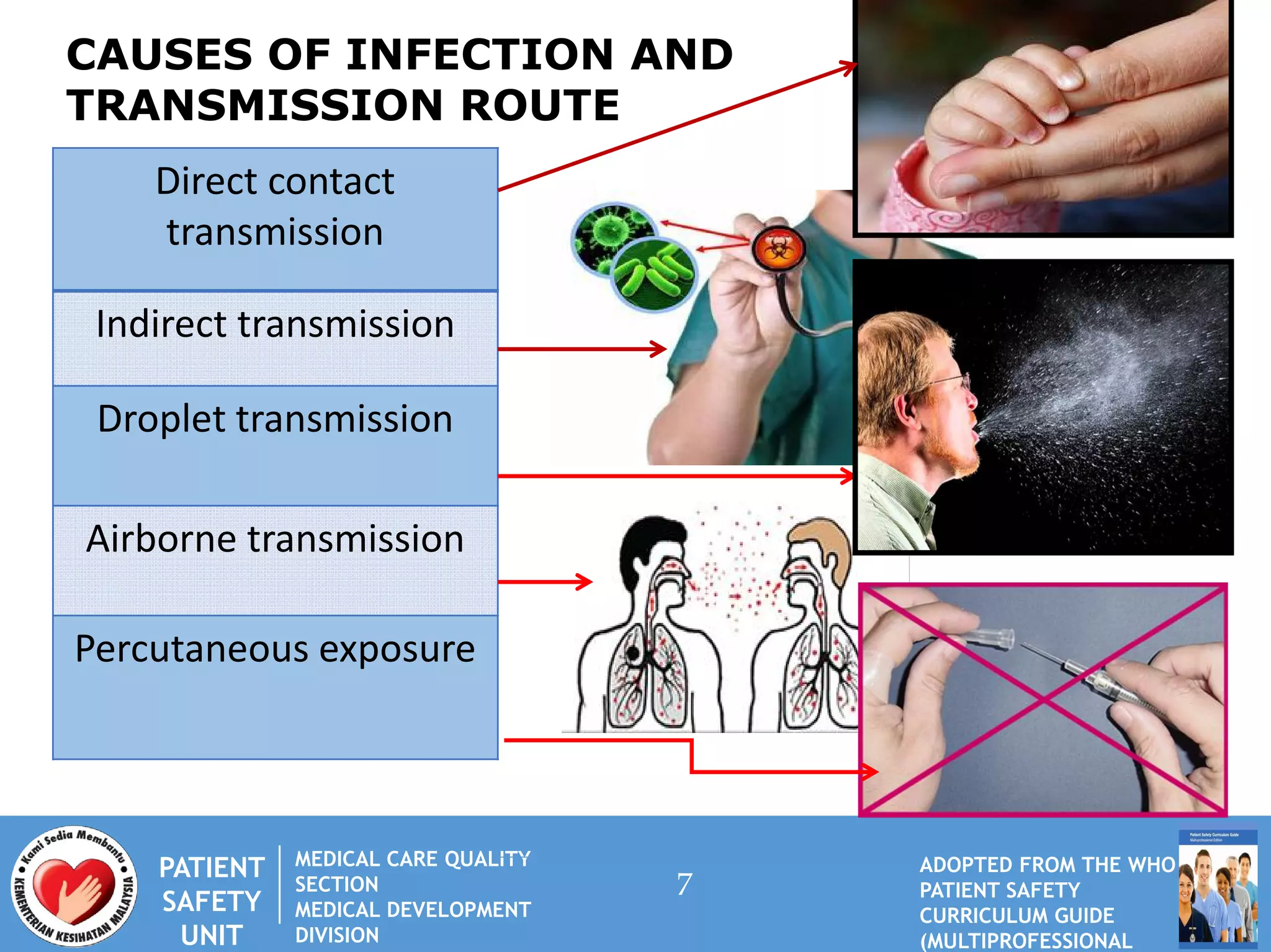 P4 INFECTION CONTROL HOUSEMANSHIP MALAYSIA | PDF