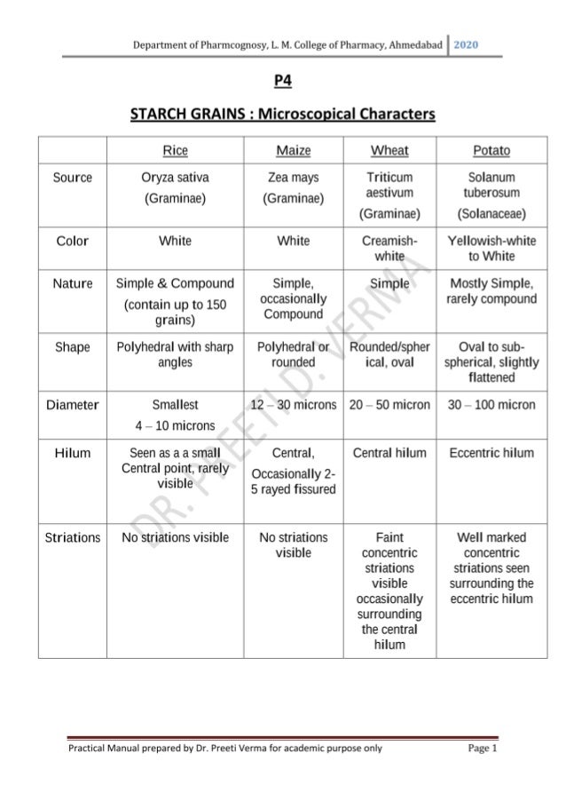 Microscopical characteristics of starch grains for Practical 4 ...