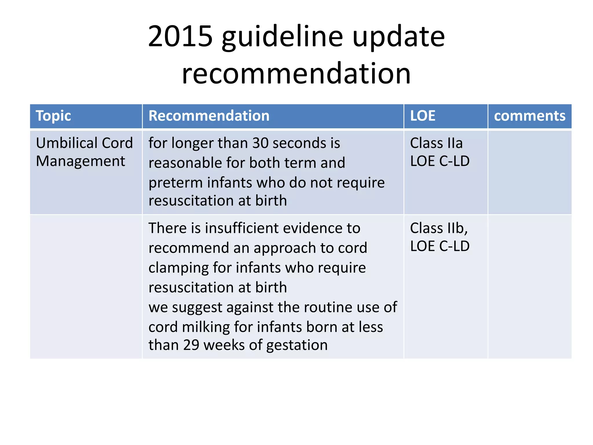 Neonatal resuscitation 2015 | PPTX