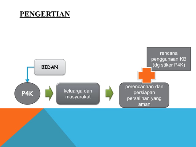 P4K.pptx | Free Download