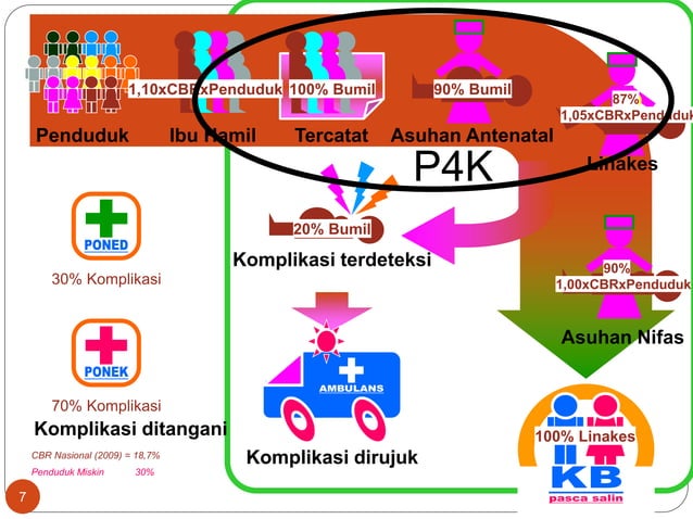 P4K .ppt