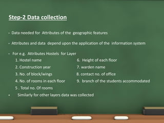 Development of GIS based 3-D information System of College Campus | PDF | Databases | Computer ...