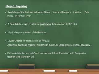 Development of GIS based 3-D information System of College Campus | PDF | Databases | Computer ...