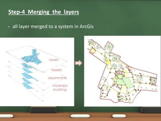 Development of GIS based 3-D information System of College Campus | PDF | Databases | Computer ...