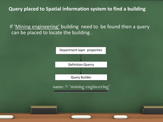 Development of GIS based 3-D information System of College Campus | PDF | Databases | Computer ...