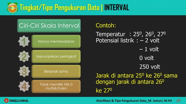Klasifikasi & Tipe Pengukuran Data.pdf