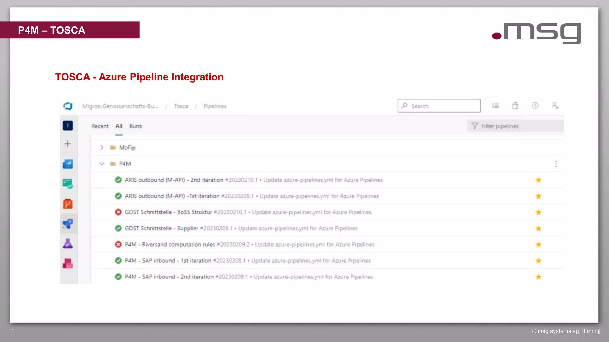 P4M - TOSCA - 20230210 - V1.0.pptx