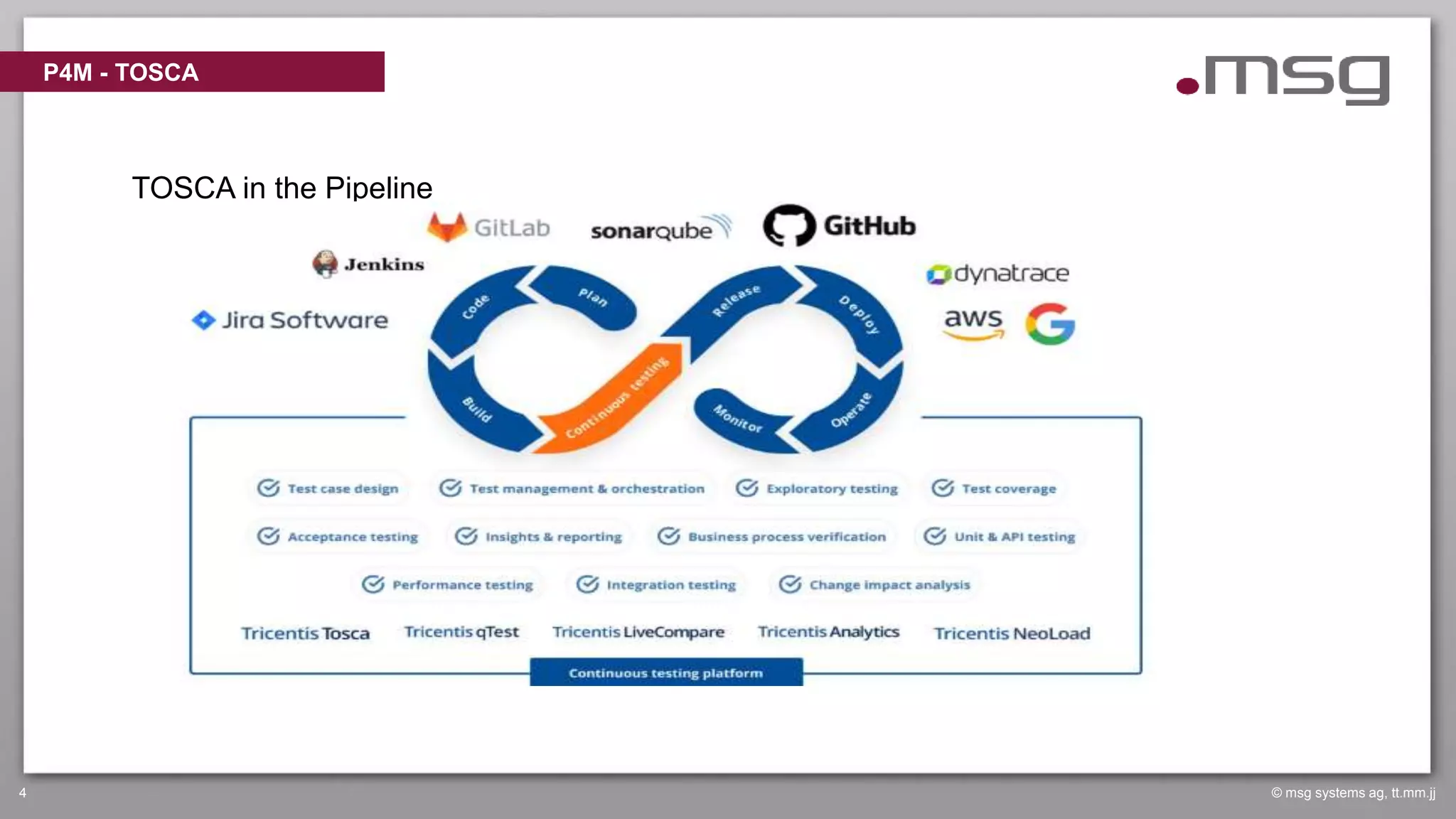 P4M - TOSCA - 20230210 - V1.0.pptx