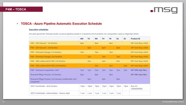 P4M - TOSCA - 20230210 - V1.0.pptx