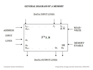 computer memory | PPSX | Data Storage and Warehousing | Computing
