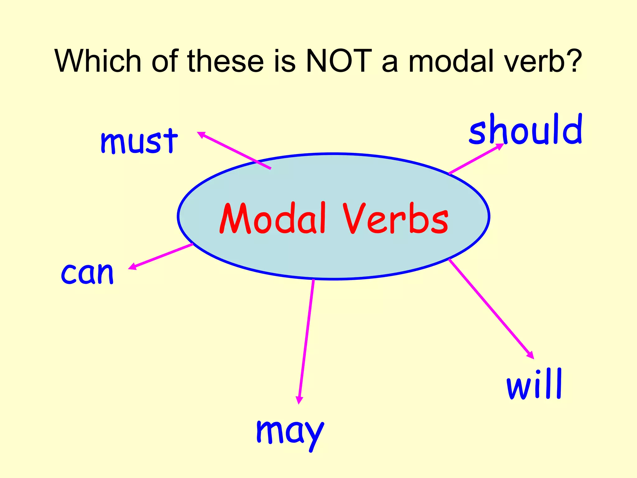 PowerPoint modal verbs | PPT