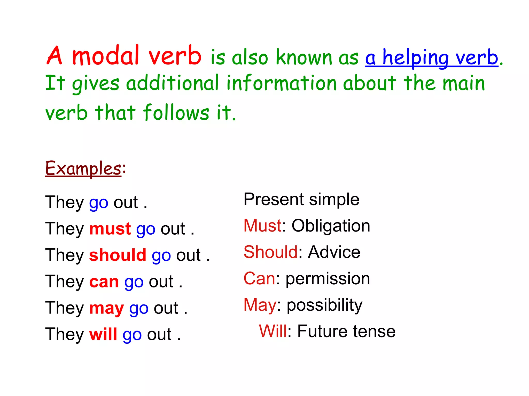 PowerPoint modal verbs | PPT