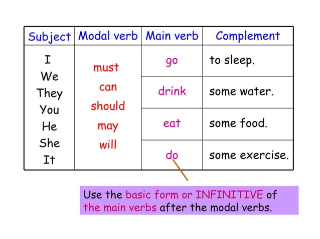 MODAL VERBS | PPT