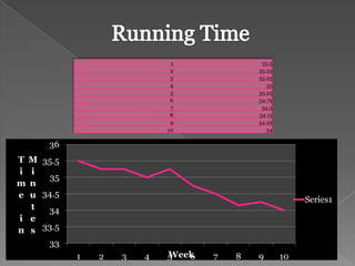 Excel lesson 8 and survey | PPT