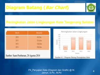 P4 penyajian data diagram dan grafik | PDF