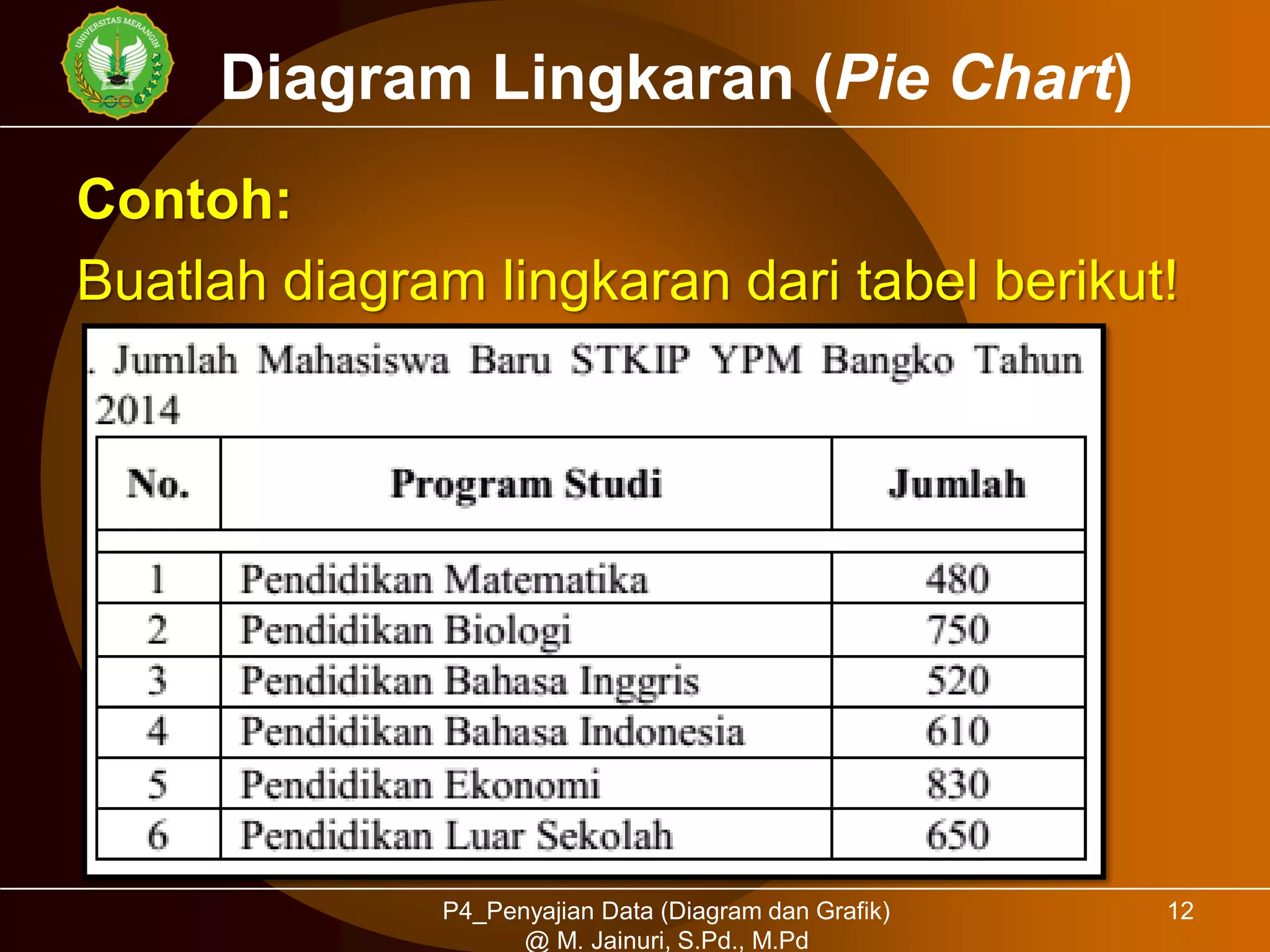P4_Penyajian Data_Diagram dan Grafik | PDF
