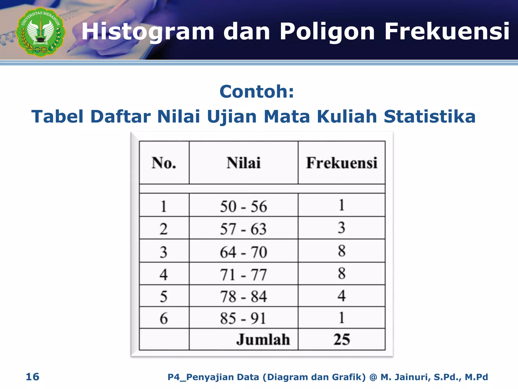 P4_Penyajian Data_Diagram dan Grafik | PDF
