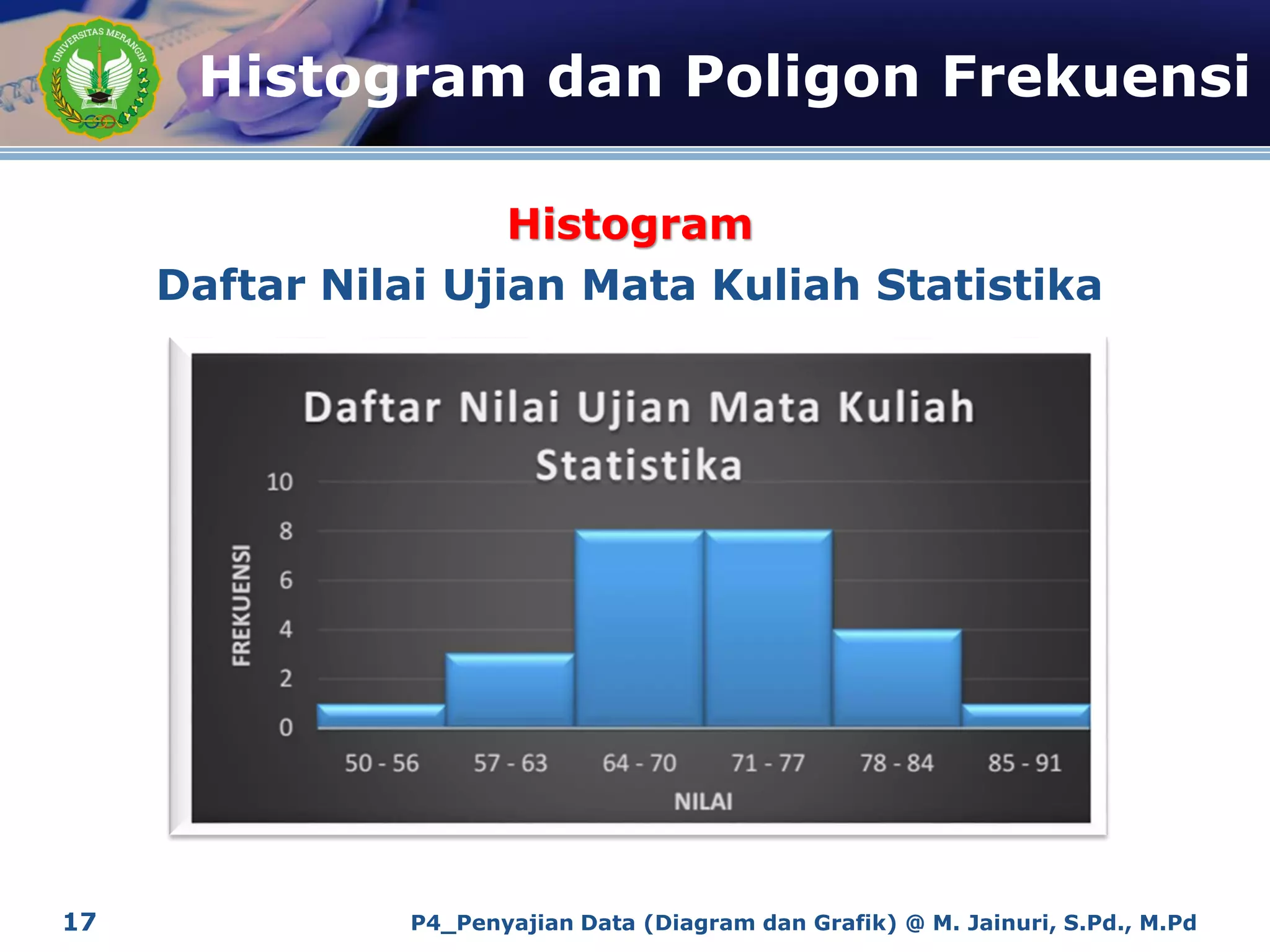P4_Penyajian Data_Diagram dan Grafik | PDF