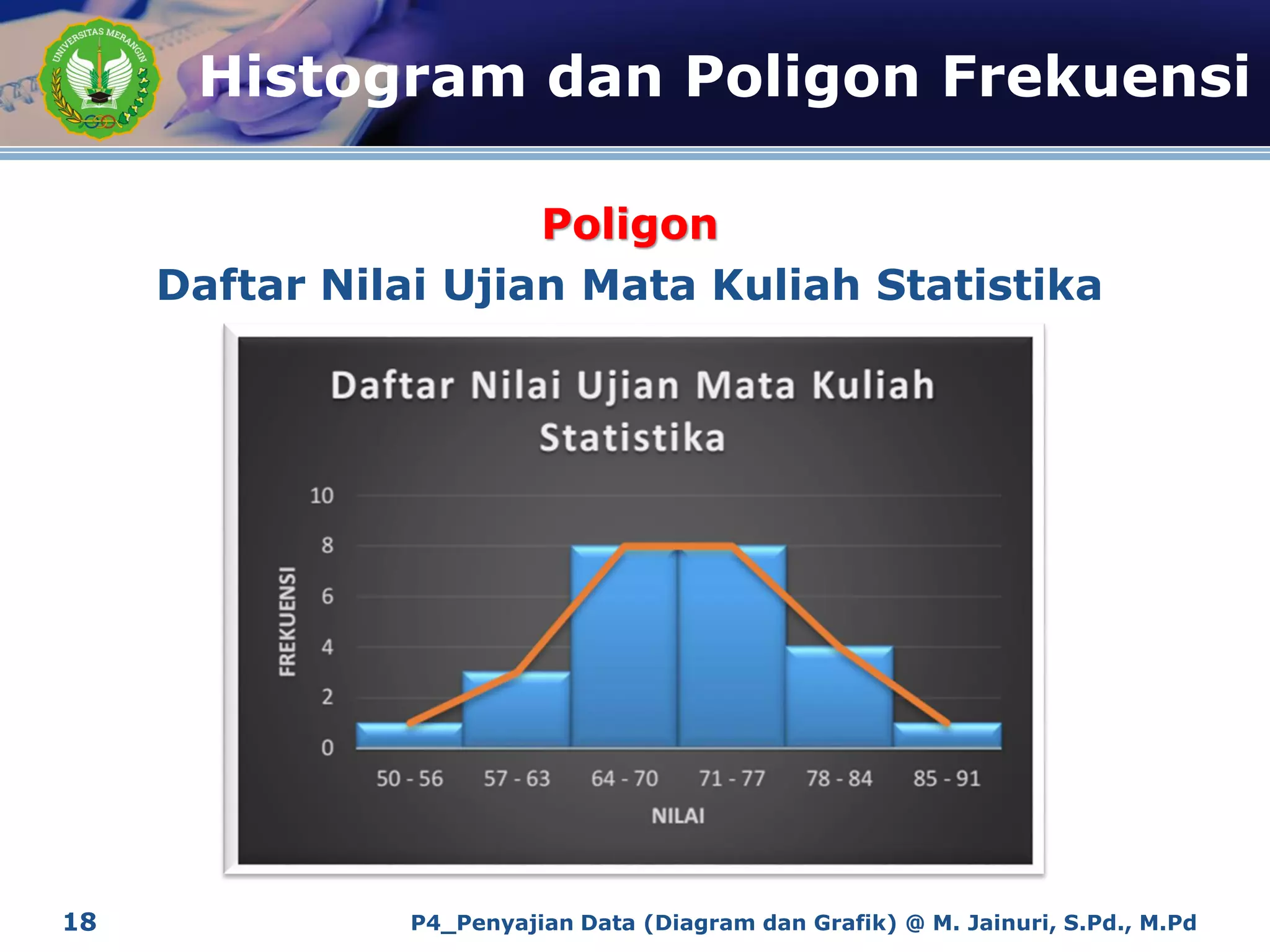P4_Penyajian Data_Diagram dan Grafik | PDF