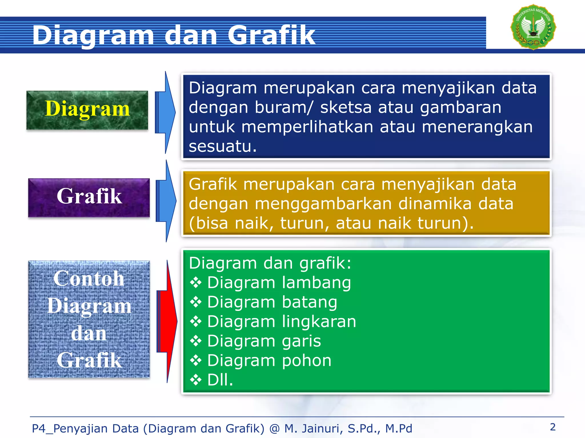 P4_Penyajian Data_Diagram dan Grafik | PDF