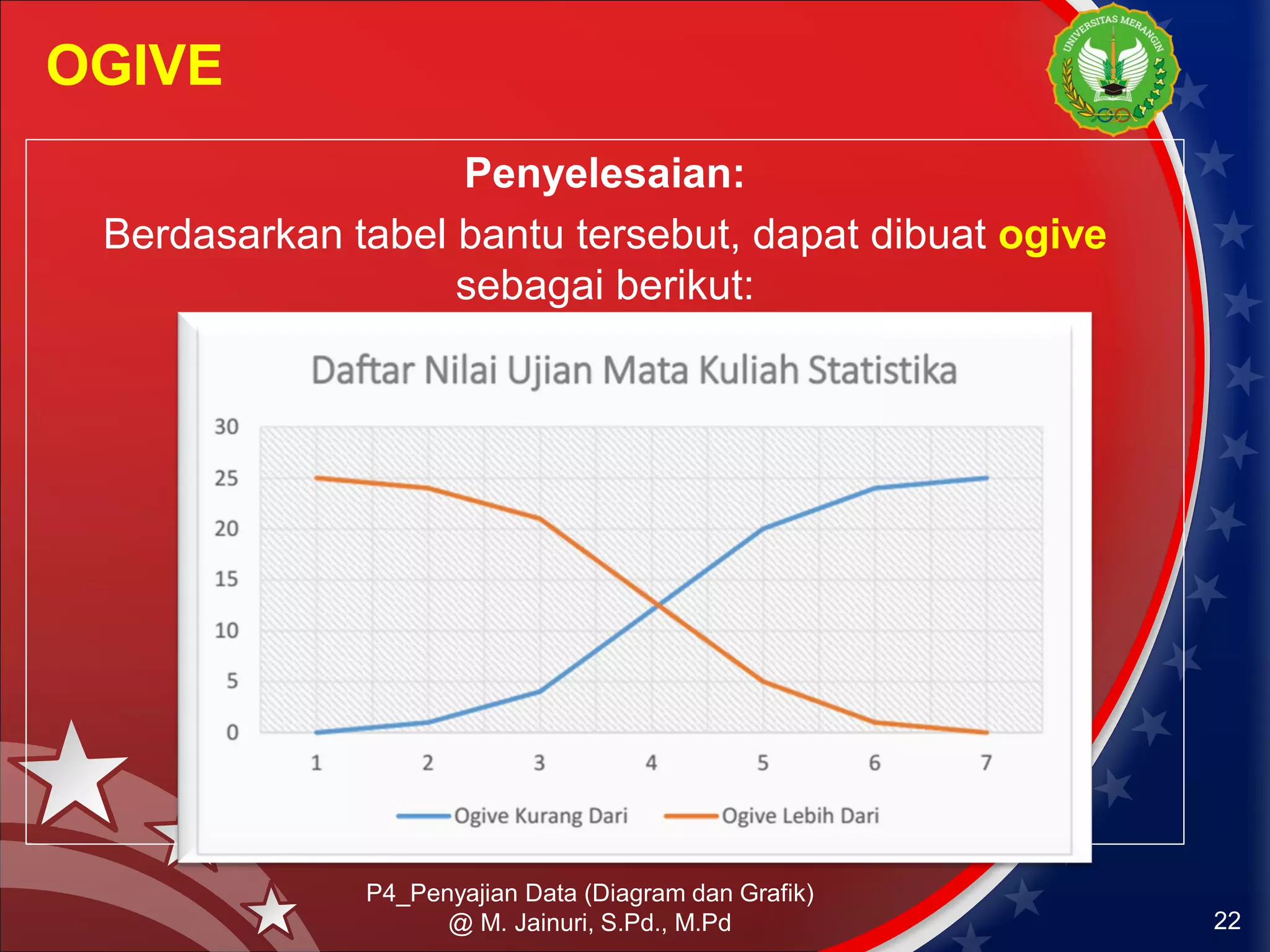 P4_Penyajian Data_Diagram dan Grafik | PDF