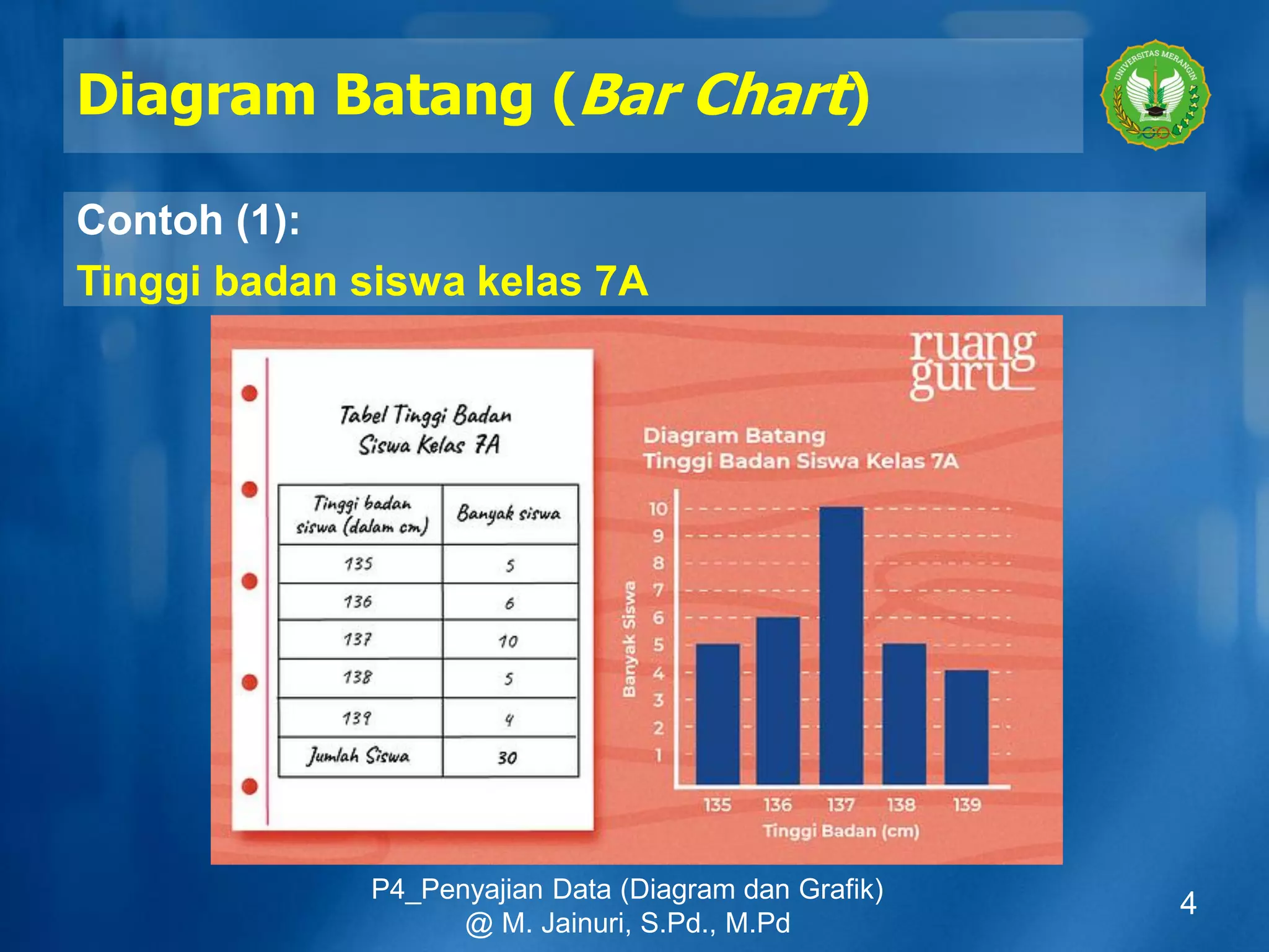 P4_Penyajian Data_Diagram dan Grafik | PDF