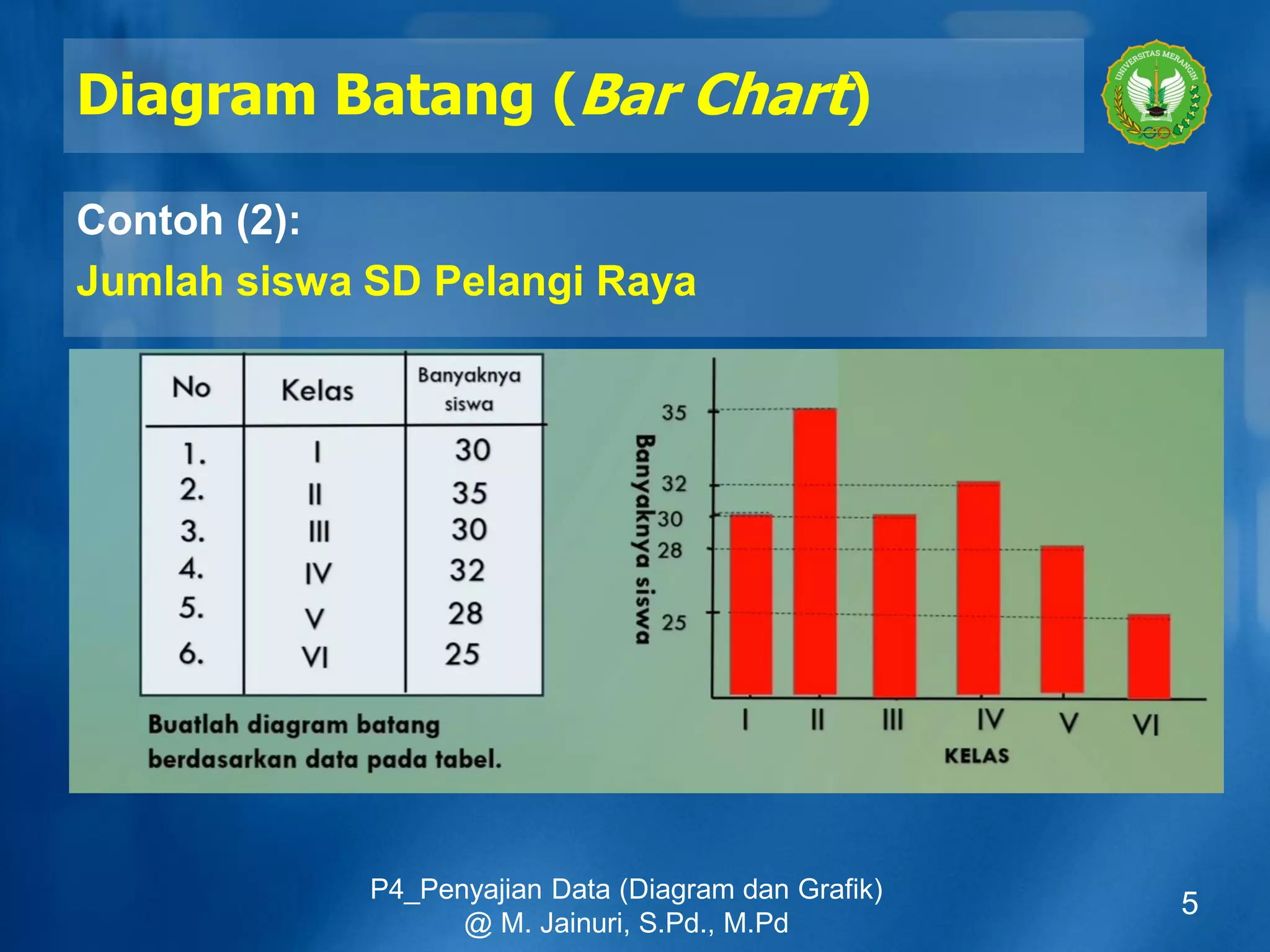 P4_Penyajian Data_Diagram dan Grafik | PDF